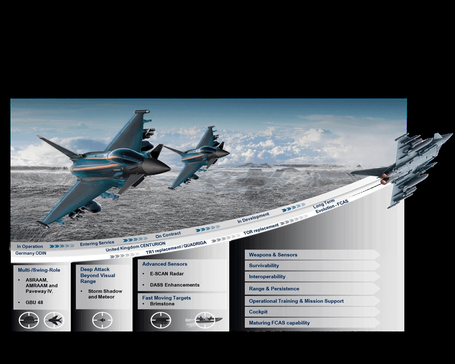 Novità per gli Eurofighter Typhoon